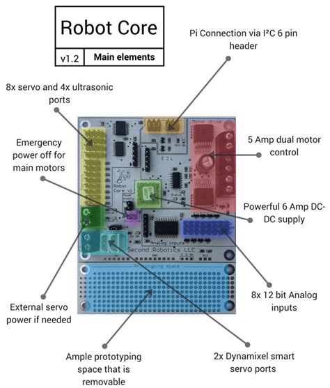 Robot Core The Ultimate Raspberry Pi Robot Controller Board