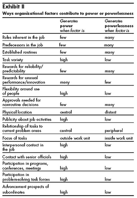 Power Failure In Management Circuits