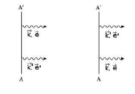 The Feynman Graph For The Two Photon Emission Process Corresponding To