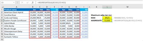 Aggregate Function Excel Coupler Io Blog