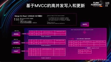 Doris实战——结合flink构建极速易用的实时数仓flink Doris Csdn博客
