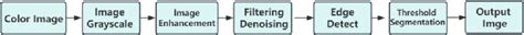 Figure 2 1 From Pe Gas Pipeline Defect Detection Algorithm Based On Improved Yolo V5 Semantic