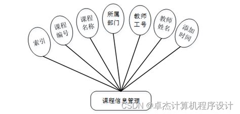 附源码 计算机毕业设计基于springboot的高校课程知识库基于springboot的高校课程知识库的设计与实现 Csdn博客