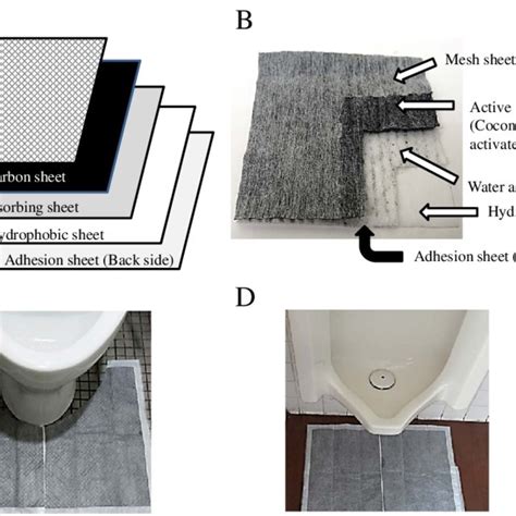Hd Safe Sheet U A Structure B Photograph And Hd Safe Sheet U