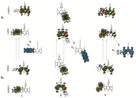 Ijms Free Full Text Formylation As A Chemical Tool To Modulate The Performance Of