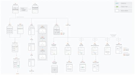 User Flows 8 Tips For Creating A Super Smooth User Experience