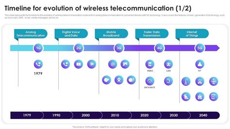 Timeline For Evolution Of Wireless Telecommunication Cell Phone Generations 1g To 5g Ppt Example