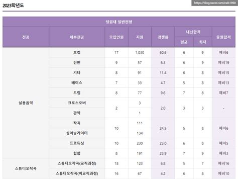 2024 국제예대 실음과 수시 및 정시 모집 요강 2024학년도 최신 국제예술대학교 실용음악전공 신입생 모집 요강 네이버 블로그
