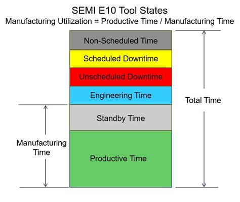 Newsimprove Fab Cycle Time By Tracking The Metrics Inficon