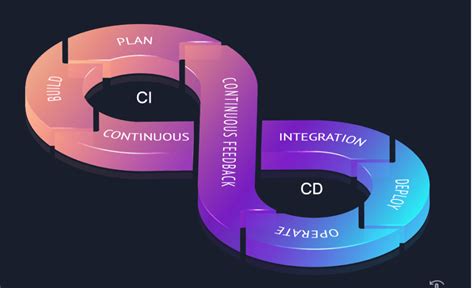 Tech Bites Qualizeal