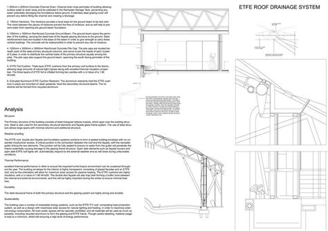 Autocad Basic To Intermediate Training Course London Design Training