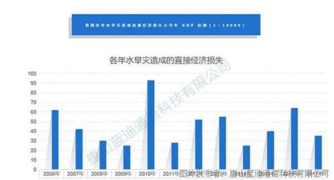 全国各年水旱灾害依然严重全国各年水旱灾害依然严重全国各年水旱灾害统计表中国工控网