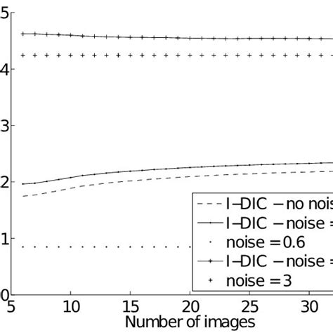 Identied Youngs Modulus For 10 Unloadingreloading Sequences Each Download Scientific Diagram