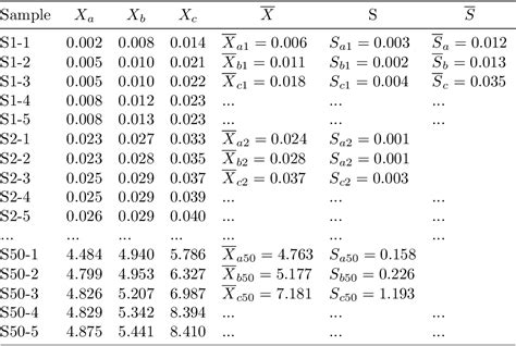 Table 1 From An Fuzzy Scaled Weighted Variance S Control Chart For