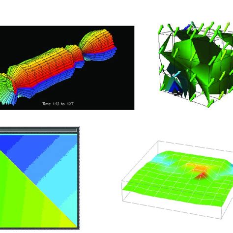 1 An Example Of Program Performance Visualization Using A Conventional