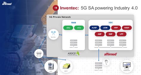 Private 5G Network Deployed By Affirmed And Partners Fierce Network