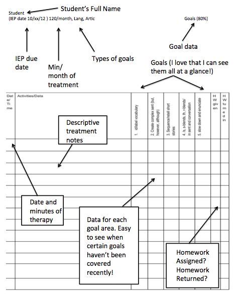 95 Best Images About Data Collection And Progress Monitoring On Pinterest Speech Therapy
