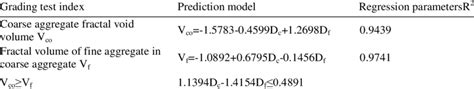 the prediction model of fractal volume parameter download table