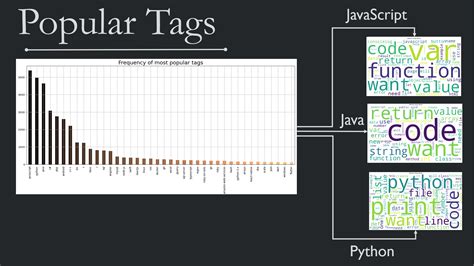 github mahyarsab stackoverflow questions quality capstone nlp project the objective of this