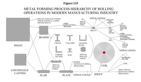 Metal Rolling • Nu Tool Industries