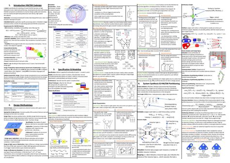 Hw Sw Codesign Summary Exam Cheatsheet Warning Tt Undefined