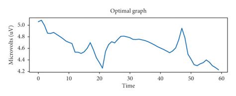 The Graph Most Similar To The Five Target Graphs Download Scientific