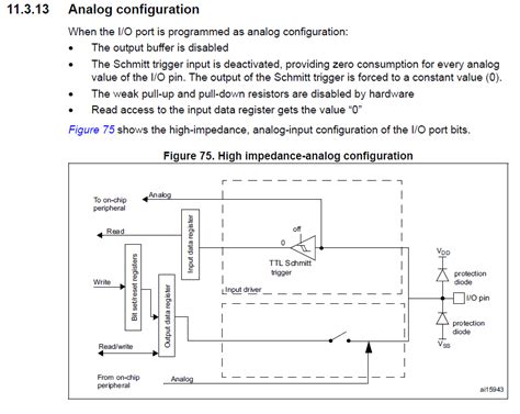 Solved The Gpio Output Before Initialization Stmicroelectronics
