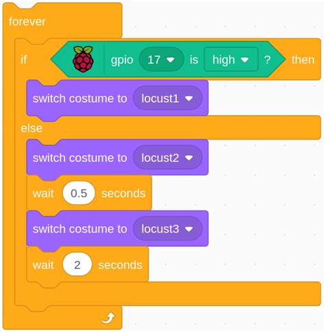 111 Repelling Locusts — Sunfounder Ulimate Raphael Kit For Raspberry Pi Documentation