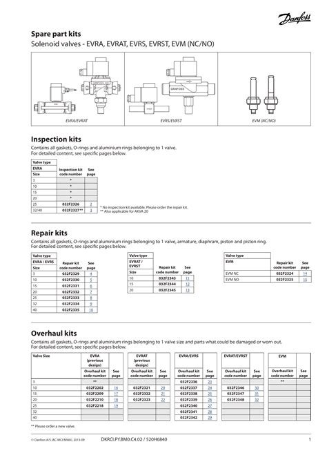Danfoss Solenoid Valves Evra Evrat Evrs Evrst Evm Nc No Datasheet Manualzz