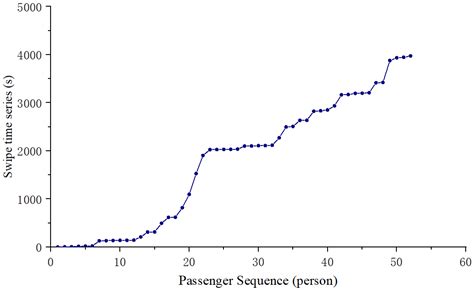 Sustainability Free Full Text Optimization Method Of Combined Multi