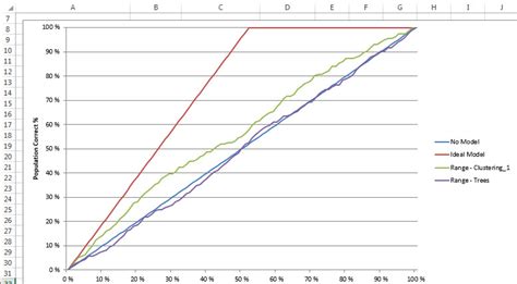 Data Mining Part 20 Excel And Data Miningaccuracy Forecasting