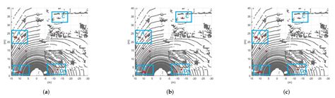Applied Sciences Free Full Text Lidar Based Dense Pedestrian Detection And Tracking