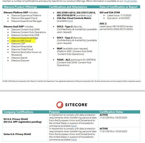 Xm Cloud Basics Rsitecore