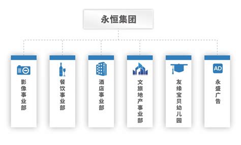 组织架构 广西永恒投资有限公司欢迎您 永恒集团 永恒集团 广西永恒投资有限公司