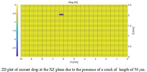 A Multi Scale Modeling Approach For Simulating Crack Sensing In Polymer Fibrous Composites Using