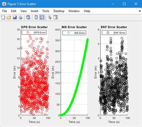 موقعیت یابی بهینه ربات متحرک با تلفیق GPS INS و الگوریتم EKF در متلب متلب کار