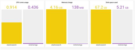 Victoriametrics Bolsters Move From Monitoring To Observability With