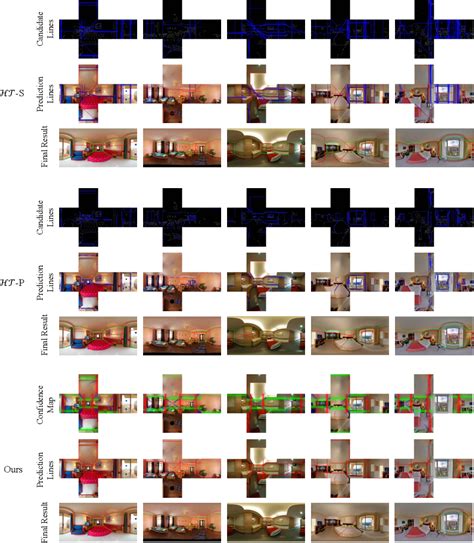 Figure 9 From 3d Room Layout Estimation From A Cubemap Of Panorama