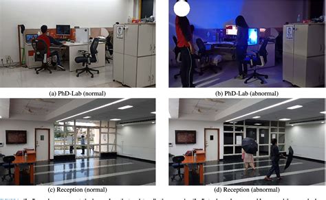 Figure 1 From An Adaptive Framework For Anomaly Detection In Time Series Audio Visual Data