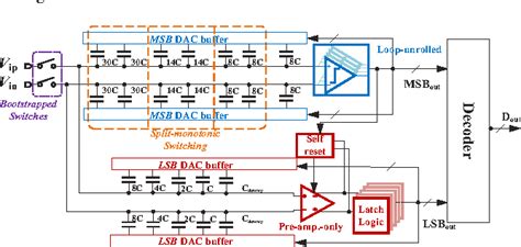Figure 4 From An 8 Bit 400 Ms S Calibration Free Sar Adc With A Pre Amplifier Only Comparator