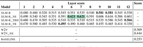 Table B 3 From How About Time Probing A Multilingual Language Model