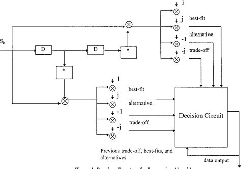 figure 1 from a regressive algorithm for multiple symbol differential