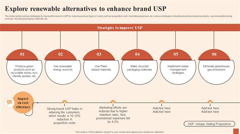 Explore Renewable Alternatives To Enhance Multiple Strategies For Cost