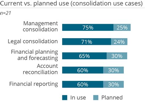 Sap Business Planning And Consolidation Bpc Reviews 2025