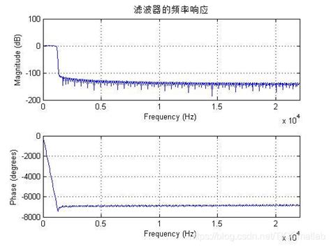 【语音去噪】基于matlab Gui语音加噪和降噪处理【含matlab源码 473期】matlab声学处理 Csdn博客