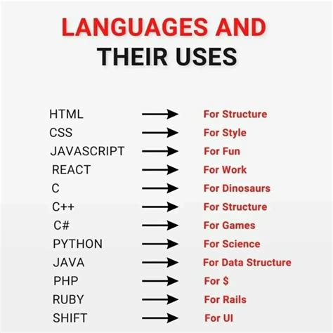 Codingclan Follow For More Pythondeveloper Ython3