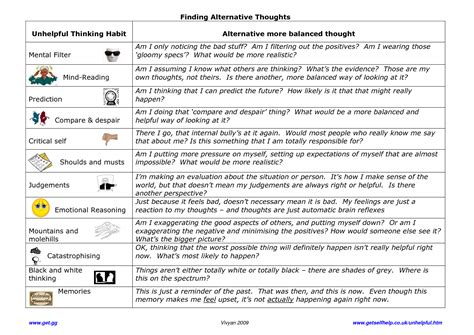 Challenging Negative Thinking Worksheet