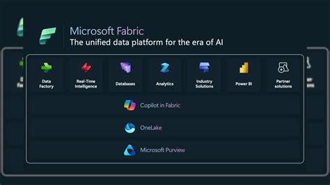 Fellowmind On Linkedin Microsoftfabric Fabric Microsoftfabric