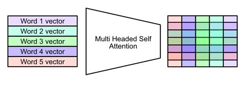 Speculative Sampling Intuitively And Exhaustively Explained Towards Data Science