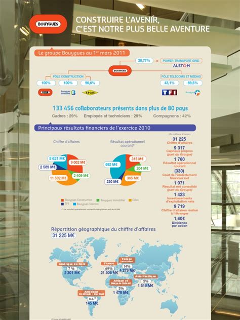 Fiche Profil Du Groupe Bouygues Sociétés Actionnaire